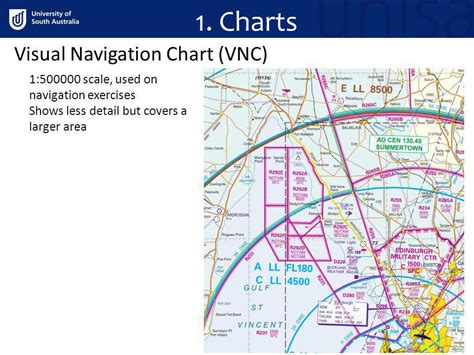 visual navigation chart a visual reference of charts chart master