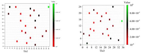 A Multi Point Geostatistical Modeling Method Based On 2d Training Image Partition Simulation