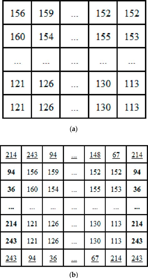 Figure 1 From A New Image Encryption Algorithm Based On Chaos And Secure Hash Sha 256 Semantic