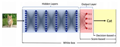 Detecting Adversarial Attacks With Subset Scanning Opendatascience