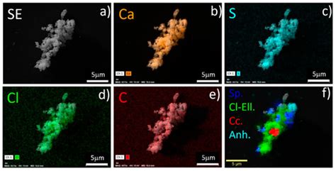 Minerals Free Full Text Chlorellestadite Synth Formation Structure And Carbonate