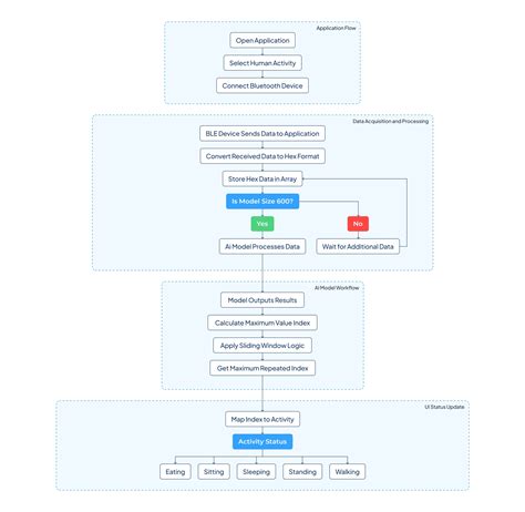 Telep Human Activity Tracking Ai Powered Real Time Monitoring For Worker Safety