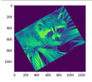 使用 Python 中的 SciPy 和 NumPy 进行图像处理 布客GeeksForGeeks 人工智能中文教程 使用 Python 中的 SciPy 和 NumPy 进行图像处理 布客GeeksForGeeks 人工智能中文教程