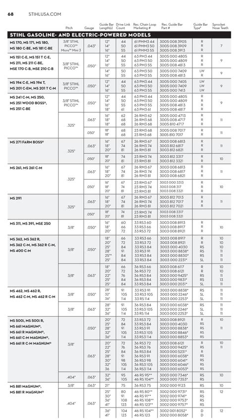 Updated Chain Selection And Identification Rstihl