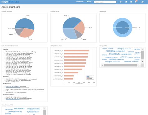 netapp library oncommand insight oci