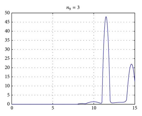 Monotonicity Preserving Interpolation Spline Curves For The Akimas