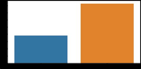 Heart Disease Prediction Using Machine Learning Analytics Vidhya