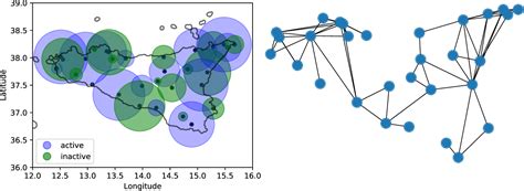 Figure 1 From Evaluating The Practicality Of Quantum Optimization Algorithms For Prototypical