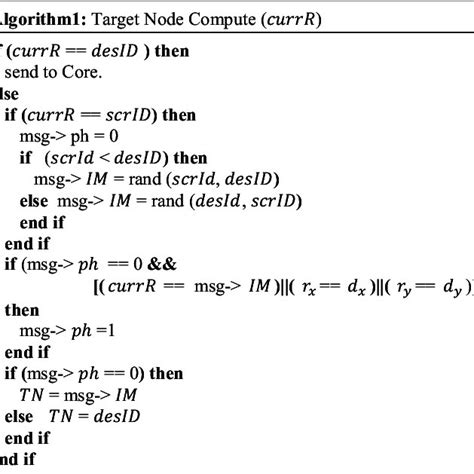 The Pseudocode Of The Tn Computation Procedure Download Scientific
