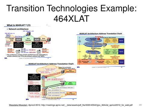 PPT IPv Transition And CGNs A Progress Report PowerPoint Presentation ID