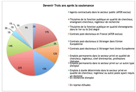 2011 13 3 Ans Après École Doctorale Des Sciences De La Terre Ipgp Paris Diderot Ens Paris