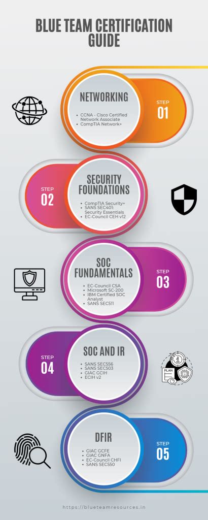Mastering The Soc Alert Triage Process A Comprehensive Guide