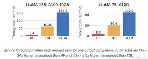 大模型推理框架概述大模型推理加速框架 Csdn博客