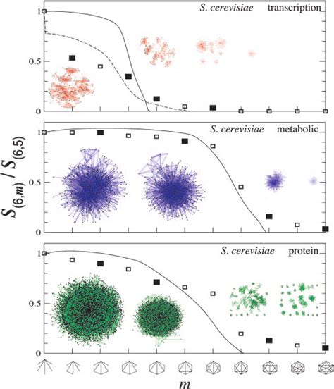 Subgraph Aggregation And Percolation The Horizontal Axis Shows The Download Scientific Diagram