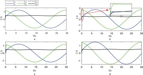 Trajectories Of The Leaders And Distributed Observers Download Scientific Diagram