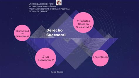 Derecho Sucesoral Dr By Carmene Hernandez On Prezi