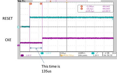 about the cke low time time from reset going high to cke going high on the ddr3 required by