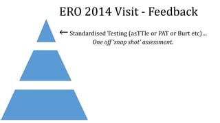 Ero Feedback On Data PPT