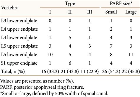 The Radiographic Characteristics Download Scientific Diagram