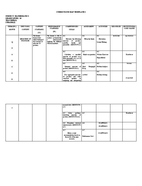 Curriculum Map Template 1 Subject Mathematics Grade Level 10 Teacher S Strand S Pdf