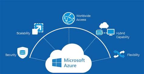 Microsoft Azure Fundamentals Training And Certification Course Become Microsoft Azure