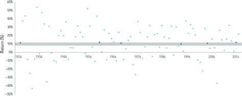 Frequency PNG Transparent Images