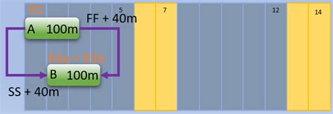 Indirect Resource Dependency Salute Enterprises