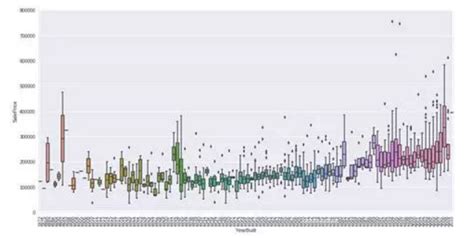 详解 Kaggle 房价预测竞赛优胜方案：用 Python 进行全面数据探索优秀回归预测竞赛方案 Csdn博客