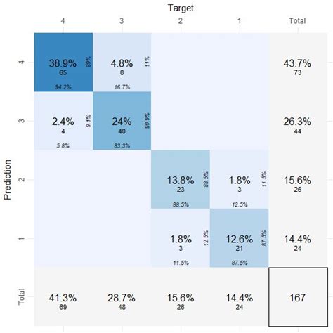 Confusion Matrix For The Test Dataset Download Scientific Diagram