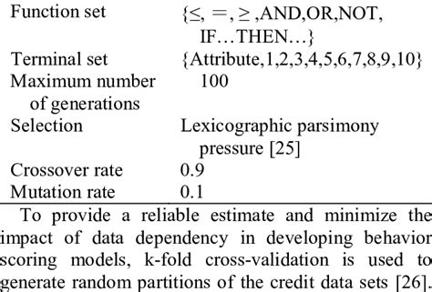 Gp Parameter Settings Parameter Value Population Size 1000 Fitness Download Table