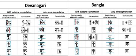 Example Showing Character Units Reduction Using Zone Segmentation For Download Scientific
