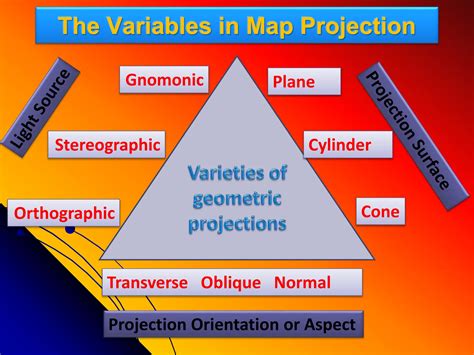 Ceb 809 L6map Projection Utm Coordinates And Fijipptx
