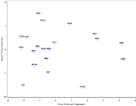Figure 17 From Symbolic Principal Component For Interval Valued