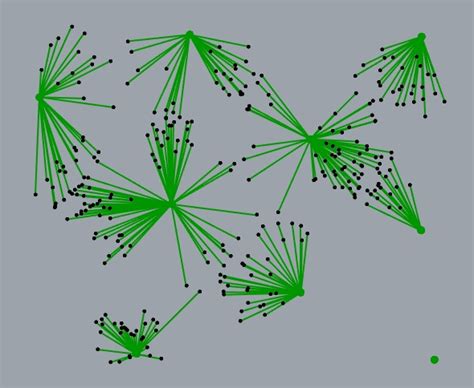 K均值聚类算法优缺点grasshopper实现k均值聚类算法 Csdn博客