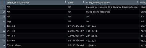 What It Takes To Tidy Census Data R Bloggers