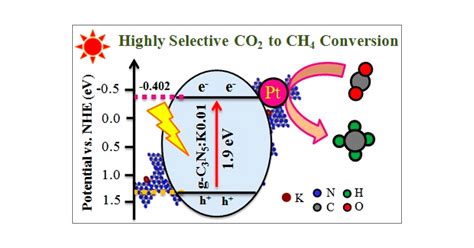 Visible Light Driven Highly Selective Co2 Reduction To Ch4 Using Potassium Doped G C3n5 Langmuir