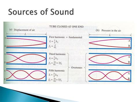 Ppt Sound Powerpoint Presentation Free Download Id2808440