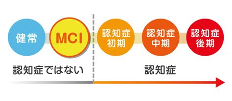 境界認知 境界認知障害 Ouhp