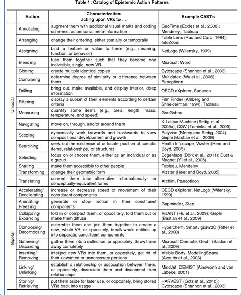Ais Transactions On Human Computer Interaction Semantic Scholar