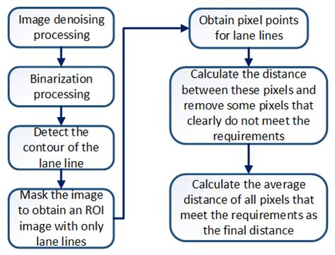Lane Detection Algorithm In Curves Based On Multi Sensor Fusion