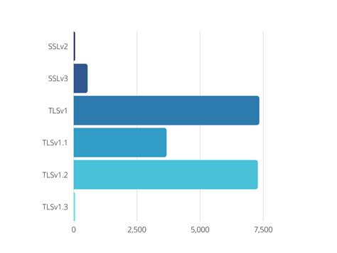 State Of Connectwise Automate Security 2022 Automation Theory