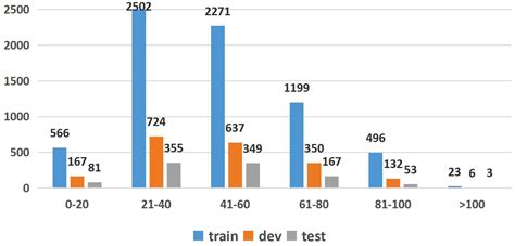 A Novel Chinese Overlapping Entity Relation Extraction Model Using Word Label Based On Cascade