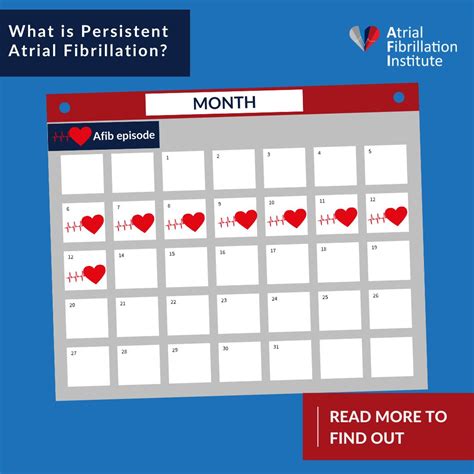 How To Cope With Atrial Fibrillation Stage 1 Atrial Fibrillation Institute Posted On The Topic