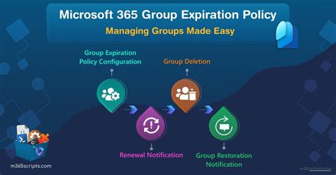 Elevate Microsoft 365 Group Management With Expiration Policy No More Inactive Groups R