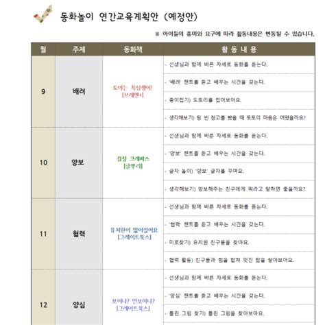 동화놀이 연간교육 계획안 꿈동산유치원