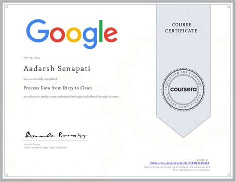 Learninginprogress Dataanalytics Sql Growthmindset Aadarsh Senapati