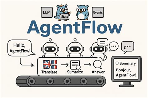 Building Ai Agents With Agentflow A Beginners Journey Kunal Kushwaha