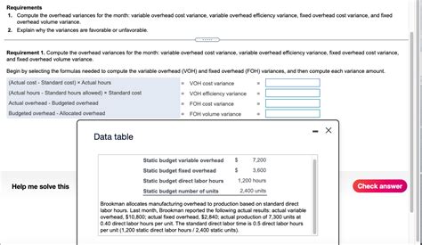 Solved Requirements 1 Compute The Overhead Variances For