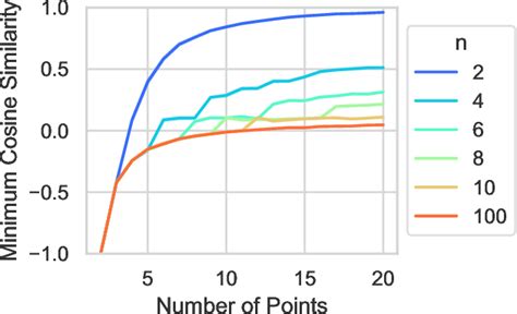 Figure 1 From Rotating Features For Object Discovery Semantic Scholar