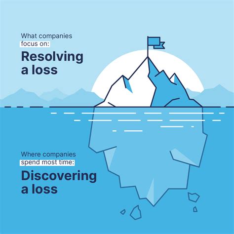 Speed Up Your Response To Salesforce Data Loss Gearset